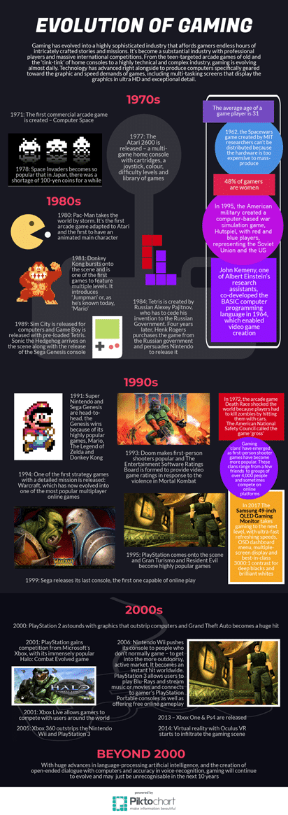 The Evolution of Gaming - Digital Street