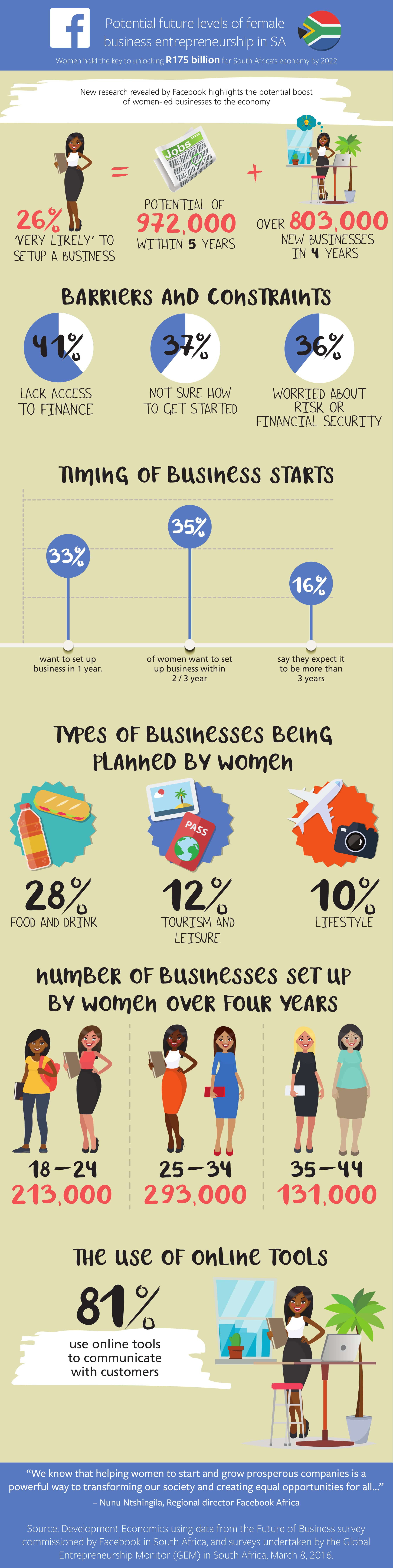 Development Economics Infographic Final-1 - Digital Street